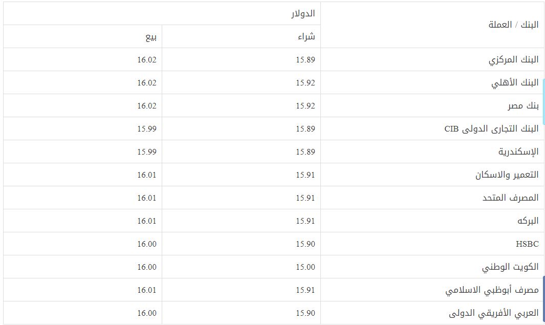 أسعار الدولار والعملات العربية والأجنبية اليوم 16 يوليو الشرقية توداي